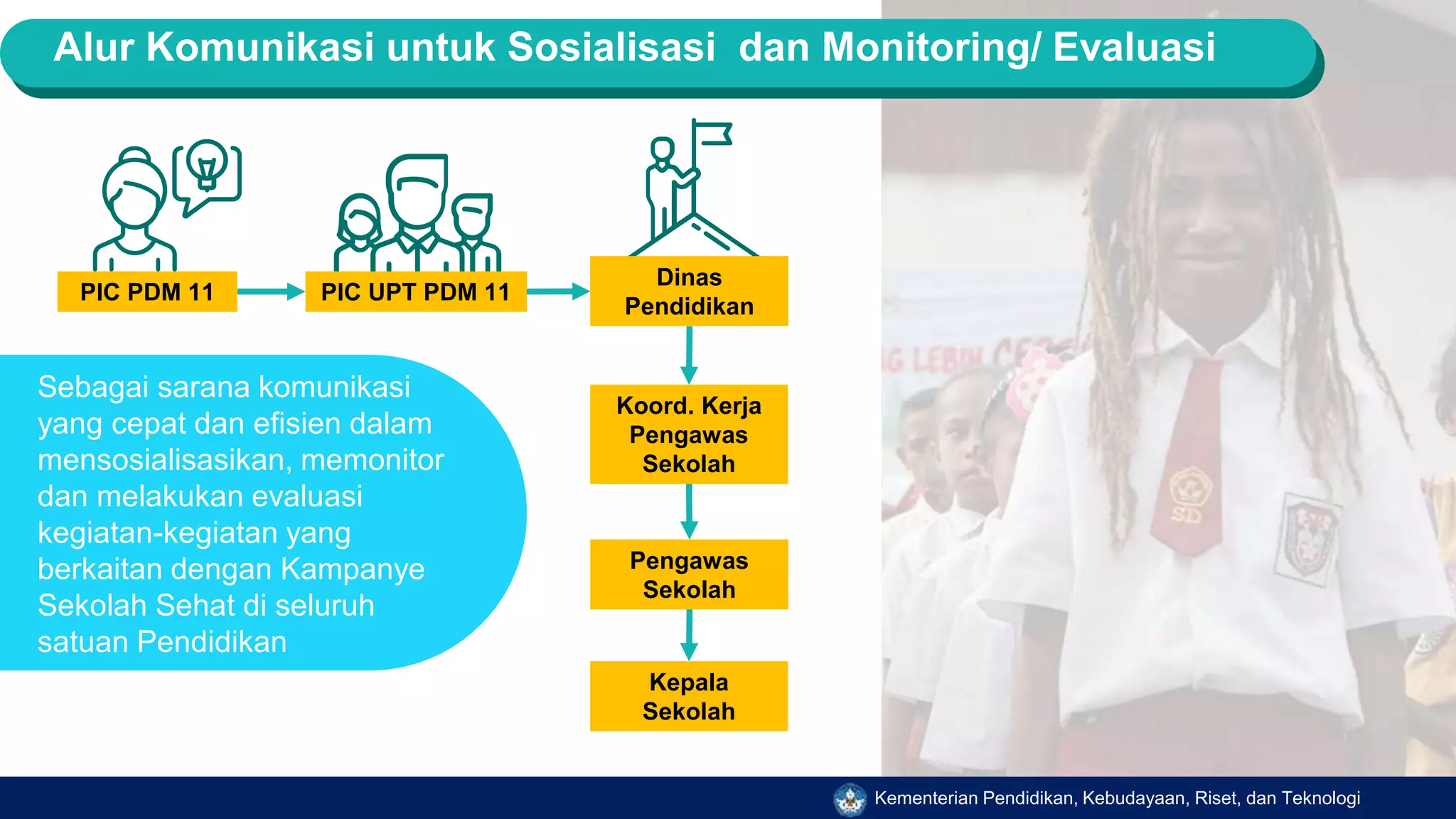 PPT KSS Standar.pptx