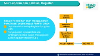 PPT KSS Standar.pptx