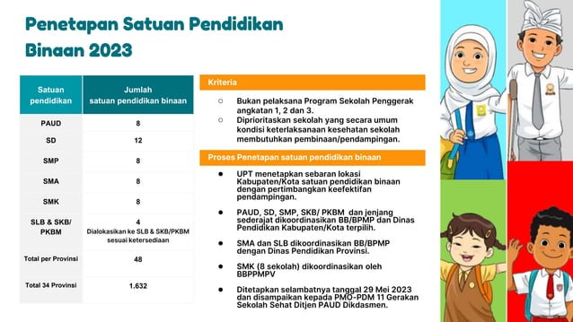 PPT KSS Standar.pptx