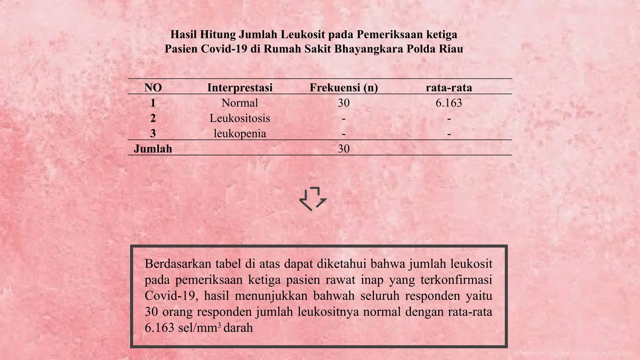 Pembhasan tentang KTi laboratorium pekanbaru | PPT