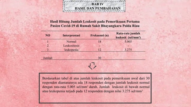 Pembhasan tentang KTi laboratorium pekanbaru | PPT