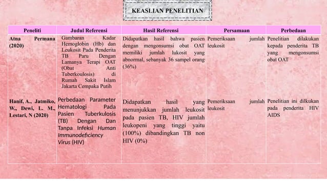 Pembhasan tentang KTi laboratorium pekanbaru | PPT