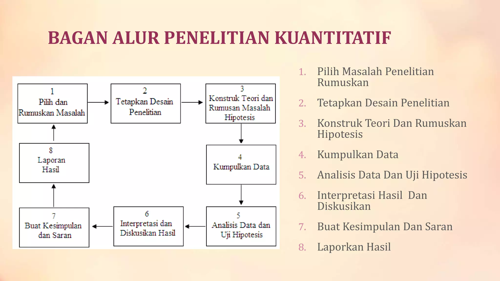 Metode Penelitian Kuantitatif | PPTX