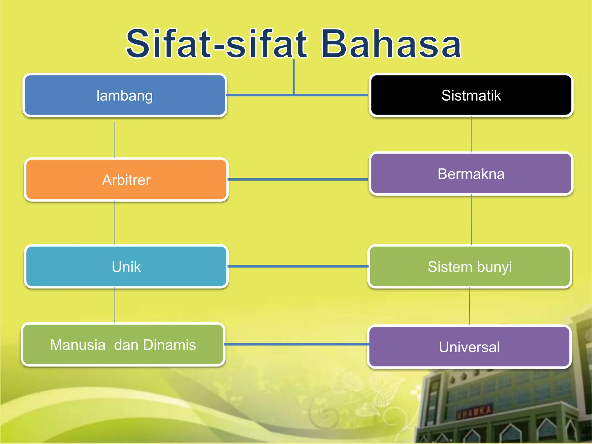 PPT KUL 111.pptx PERANAN DAN FUNGSI BAHASA INDONESIA DALAM KTI | PPT