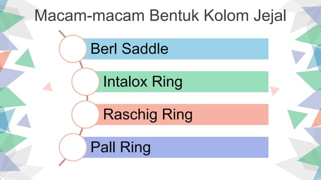Presentation Bentuk bentuk dasar kolom jejal | PPT