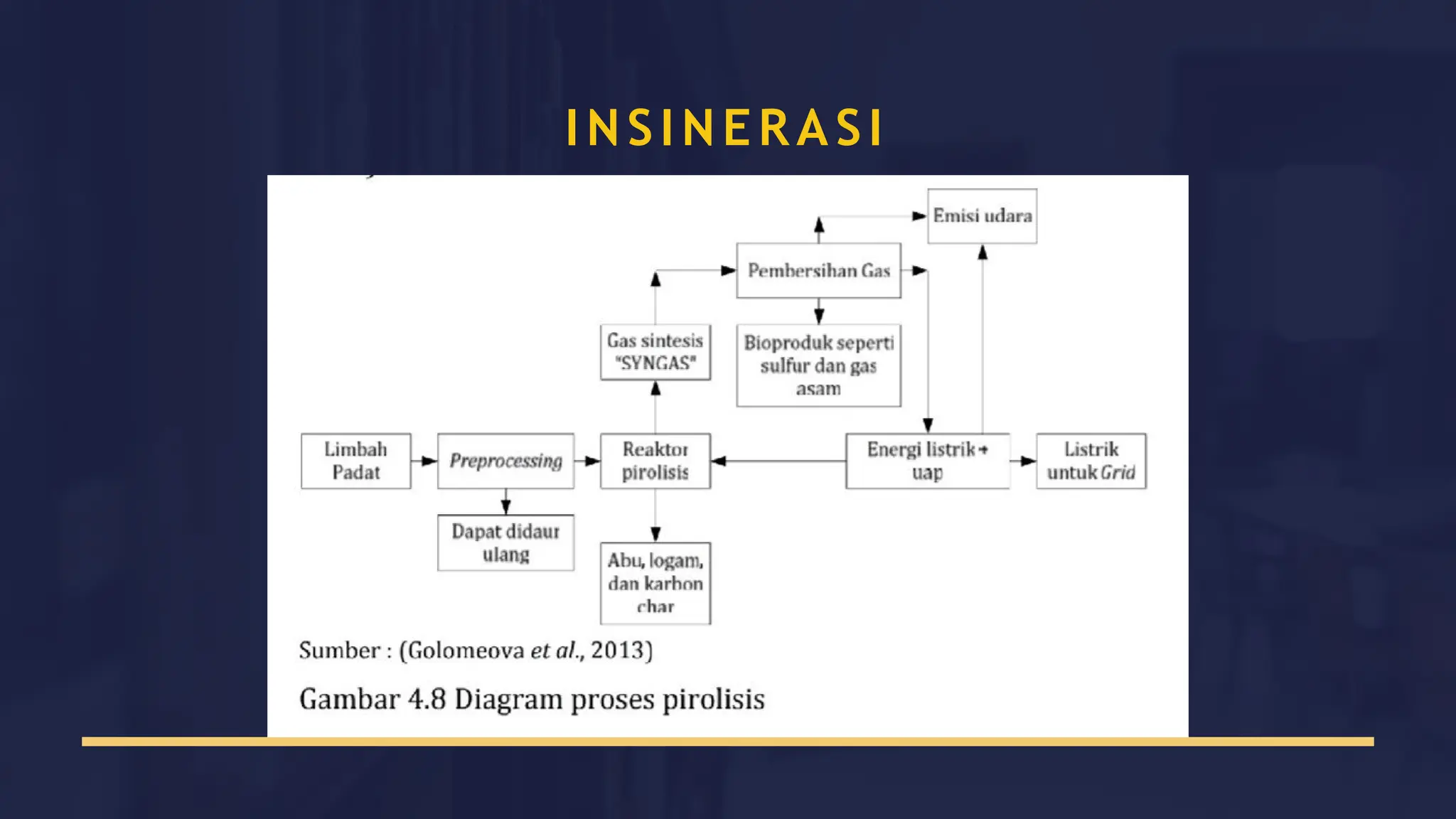 PPT Kuliah_MLIP_2022.1_13. Teknologi pengolahan limbah padat-1.pptx