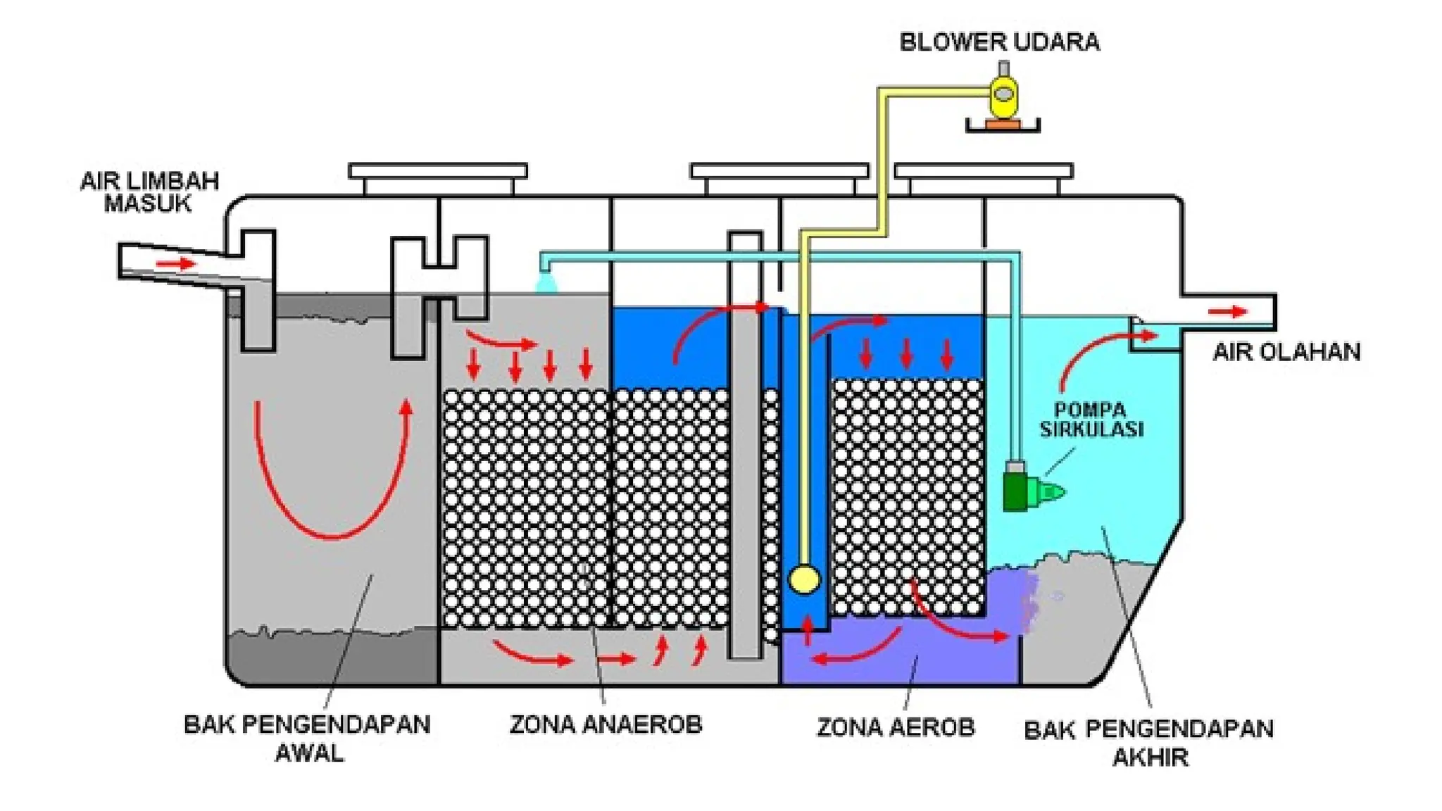 PPT Kuliah_MLIP_2022.1_Teknologi Pengolahan Limbah Cair.pptx