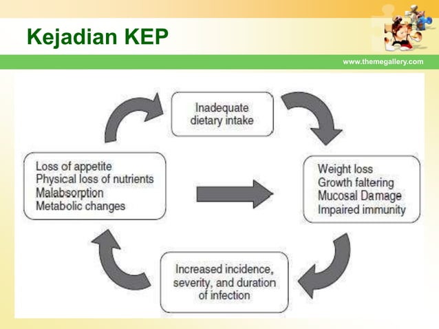 PPT_Kurang_Energi_dan_Protein.ppt