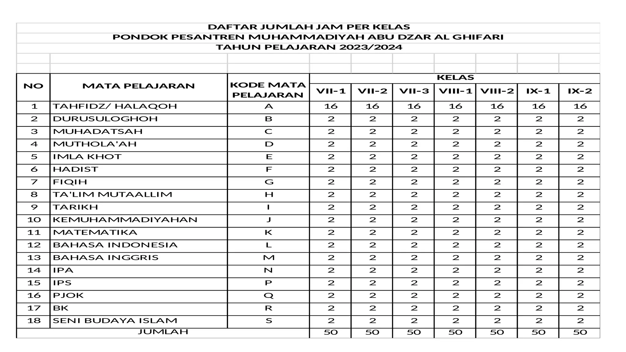 PPT KURIKULUM PONTRENMU ABU DZAR AL-GHIFARI.pptx