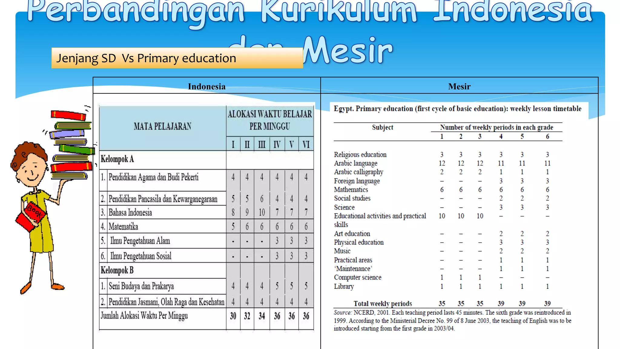 PPT KURIKULUM INDO & MESIR KELOMPOK 2.pptx
