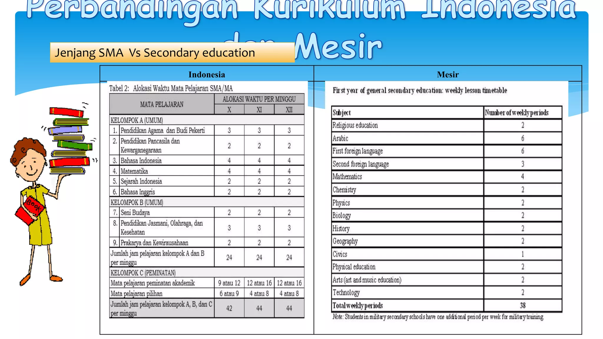 PPT KURIKULUM INDO & MESIR KELOMPOK 2.pptx