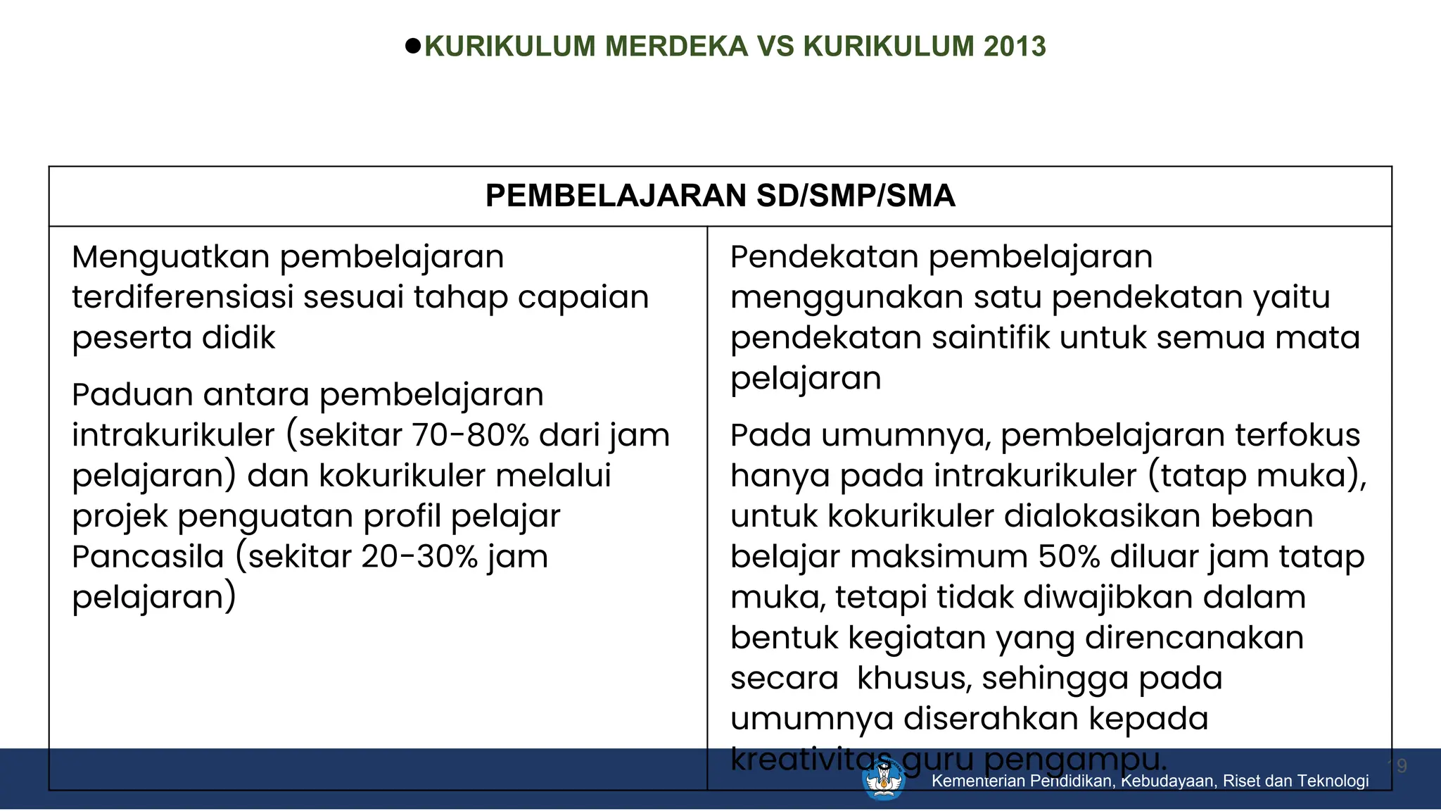 PPT kurikulum merdeka dalam kegiatan iht tahun 2023 | PDF
