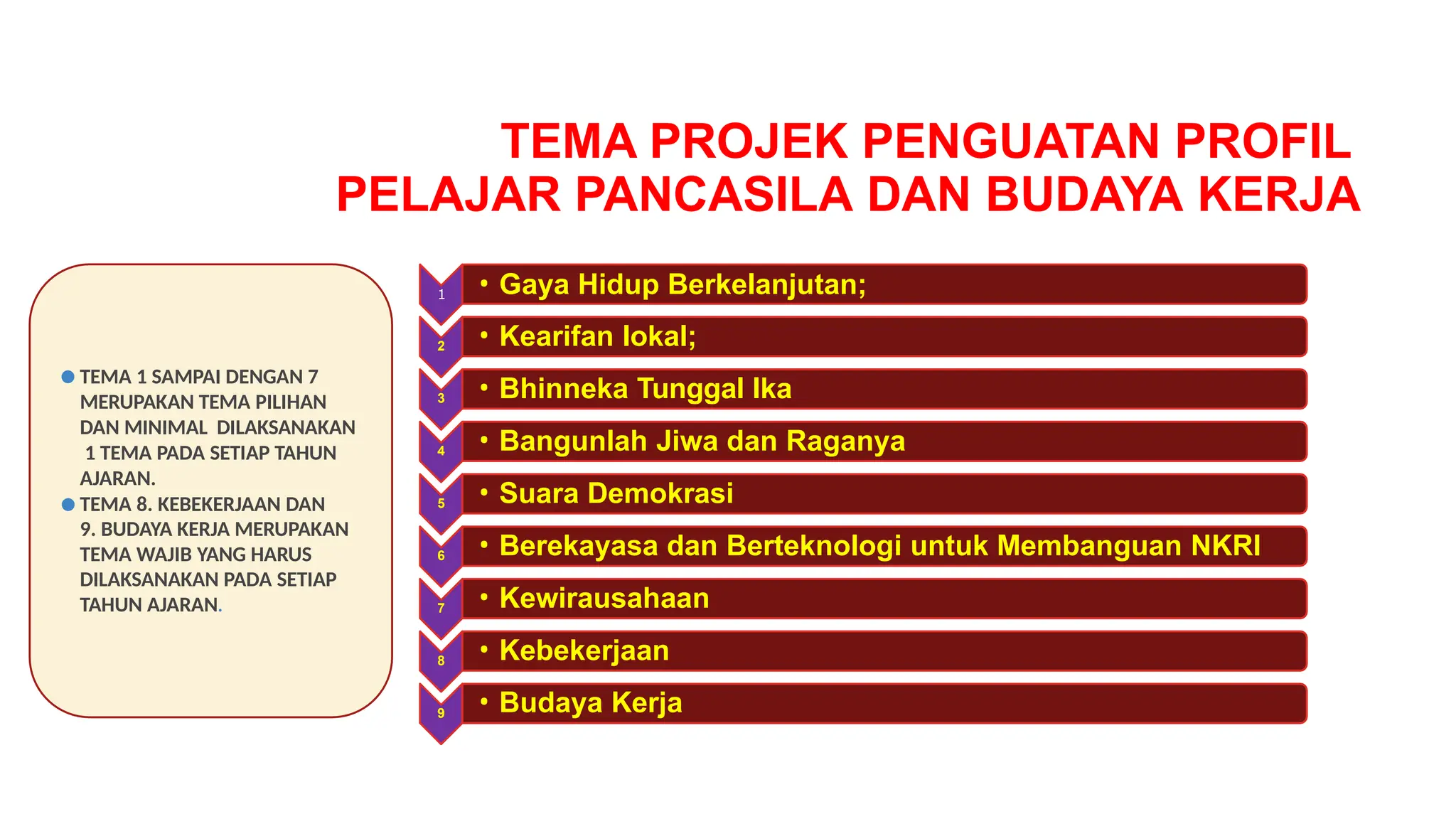 PPT KURIKULUM MERDEKA DR. HENDRO_2022_pptx [Autosaved] - Copy.pptx