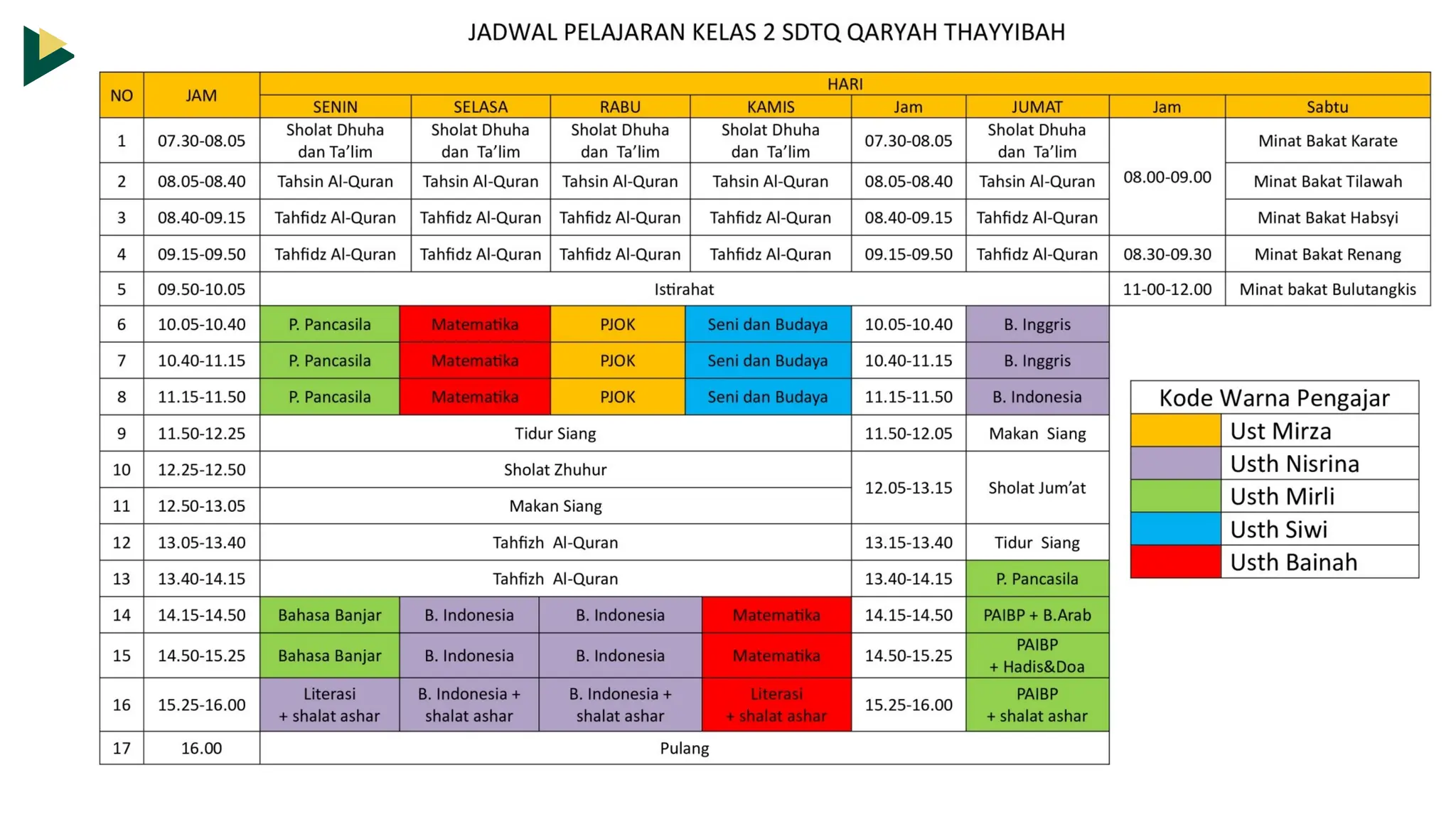 PPT Kurikulum SD tahfidz quran qaryah thayyibah.pptx