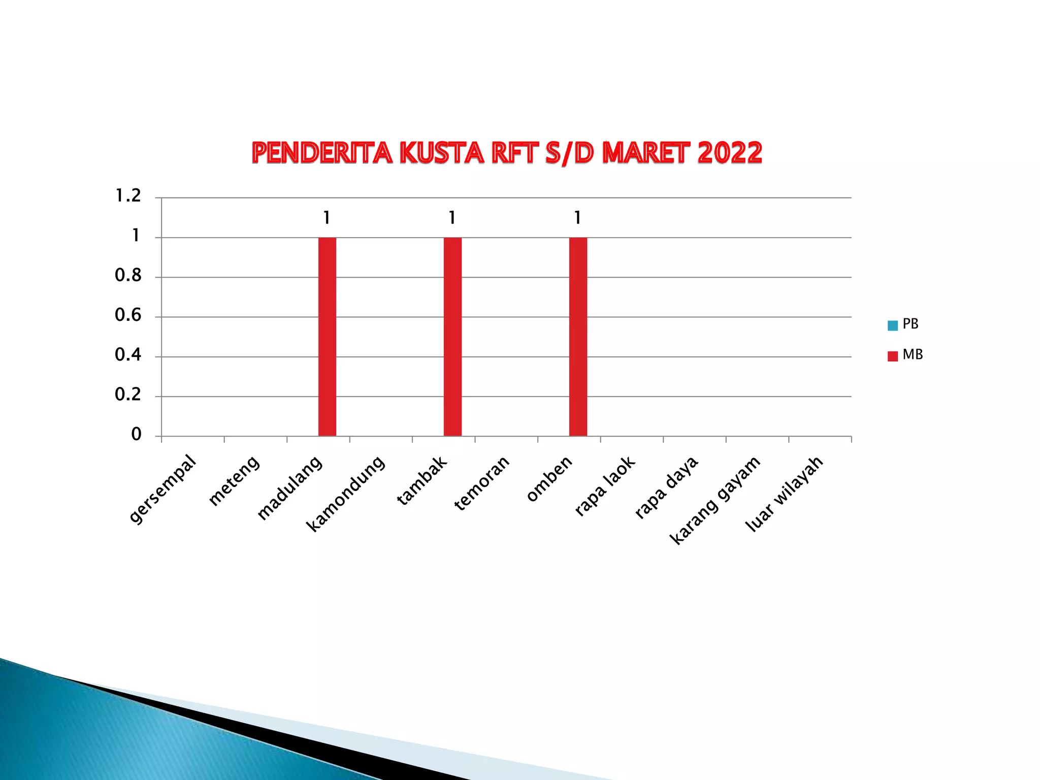 PPT KUSTA UKM 2022.pptx