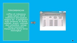 kopi mandailing | PPT