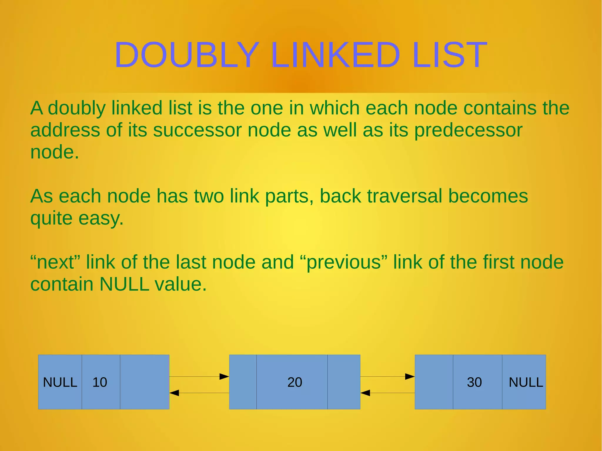 Linked List | PPT