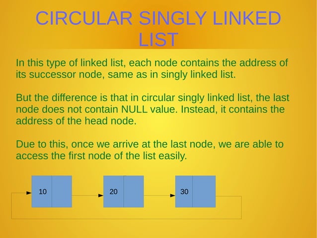 Linked List | PPT