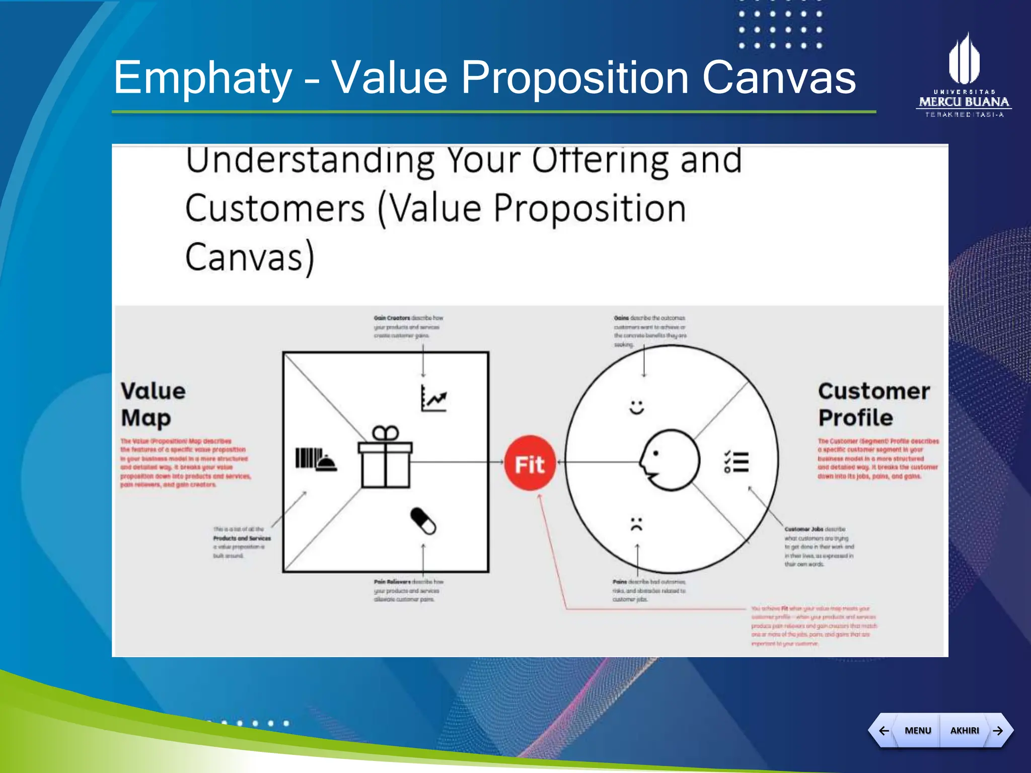 Empathy langkah pertama dalam Design Thinking | PPTX