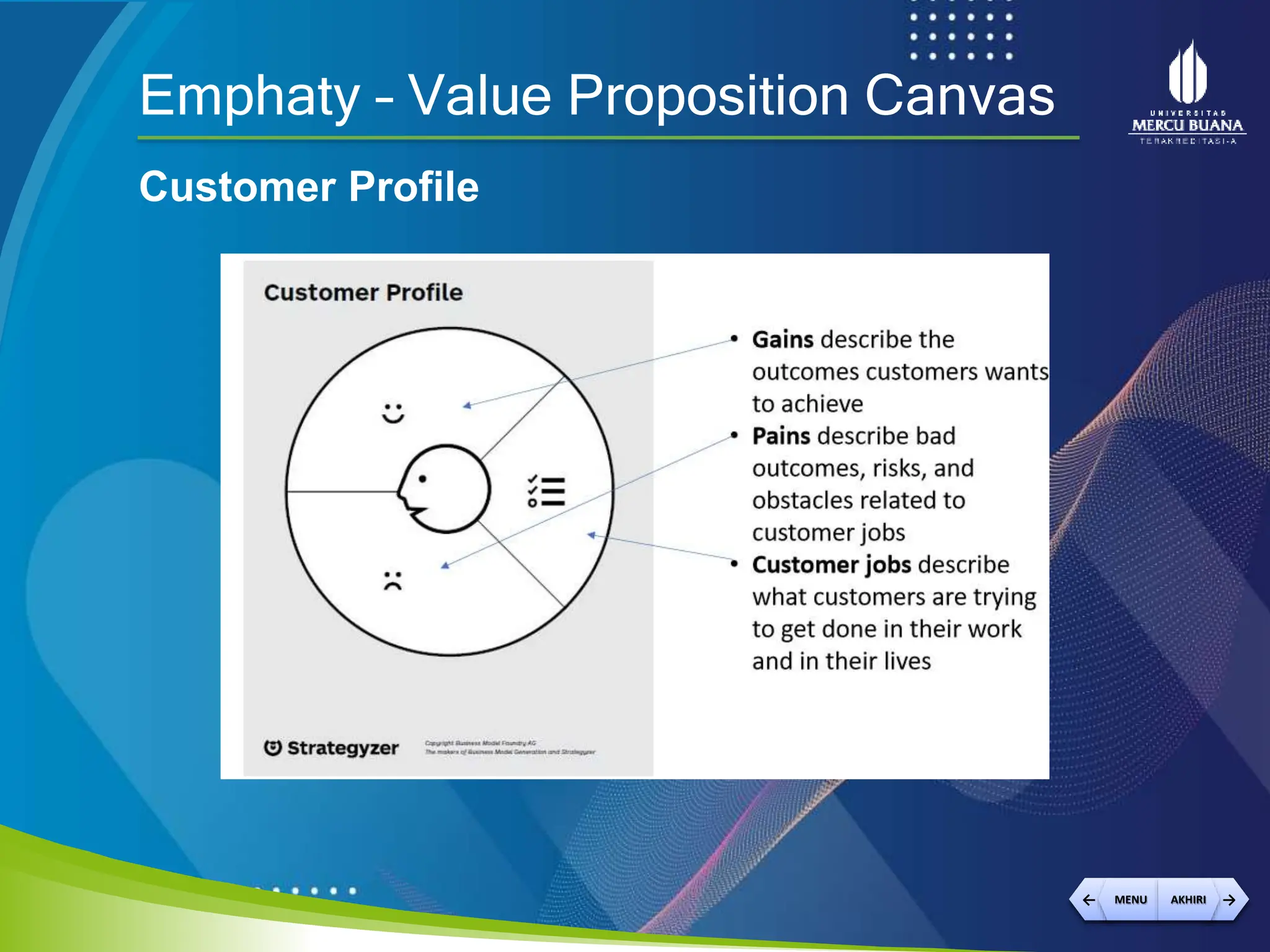 Empathy langkah pertama dalam Design Thinking | PPTX