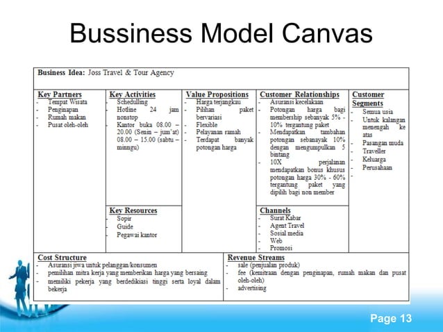 business model "Joss Travel & Tour Agency" | PPT