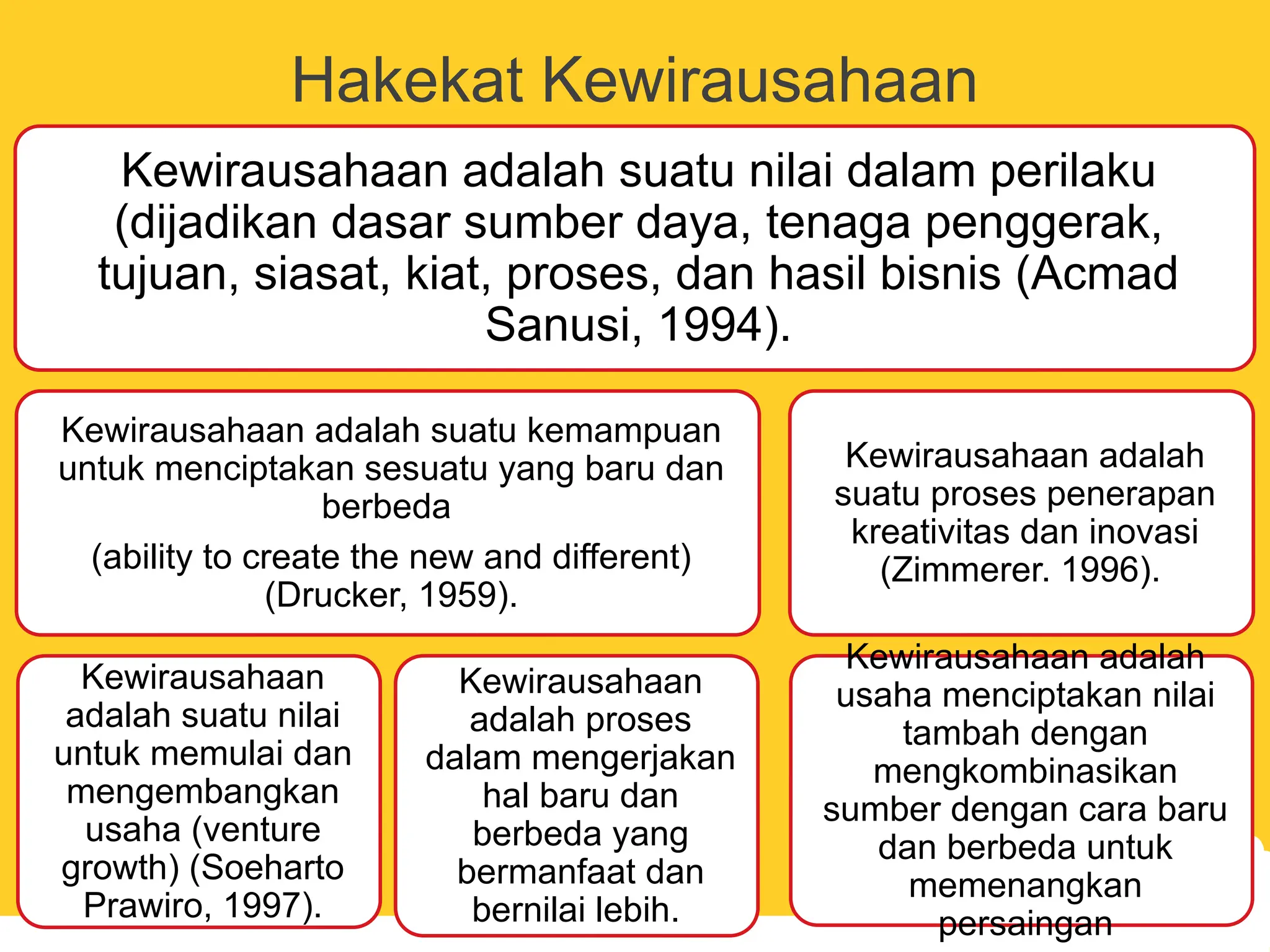 Konsep-konsep Dasar dalam Kewirausahaan .pptx