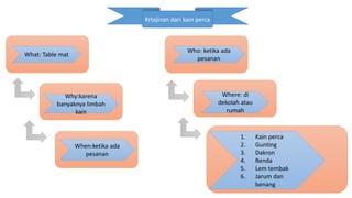 Ppt kwu 3 | PPT