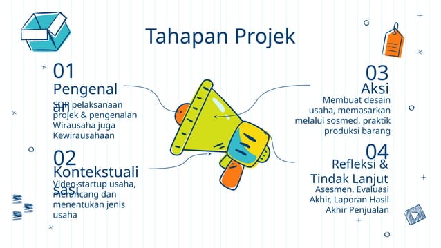 ppt pwku projek p5 kelas 10 jos man.pptx
