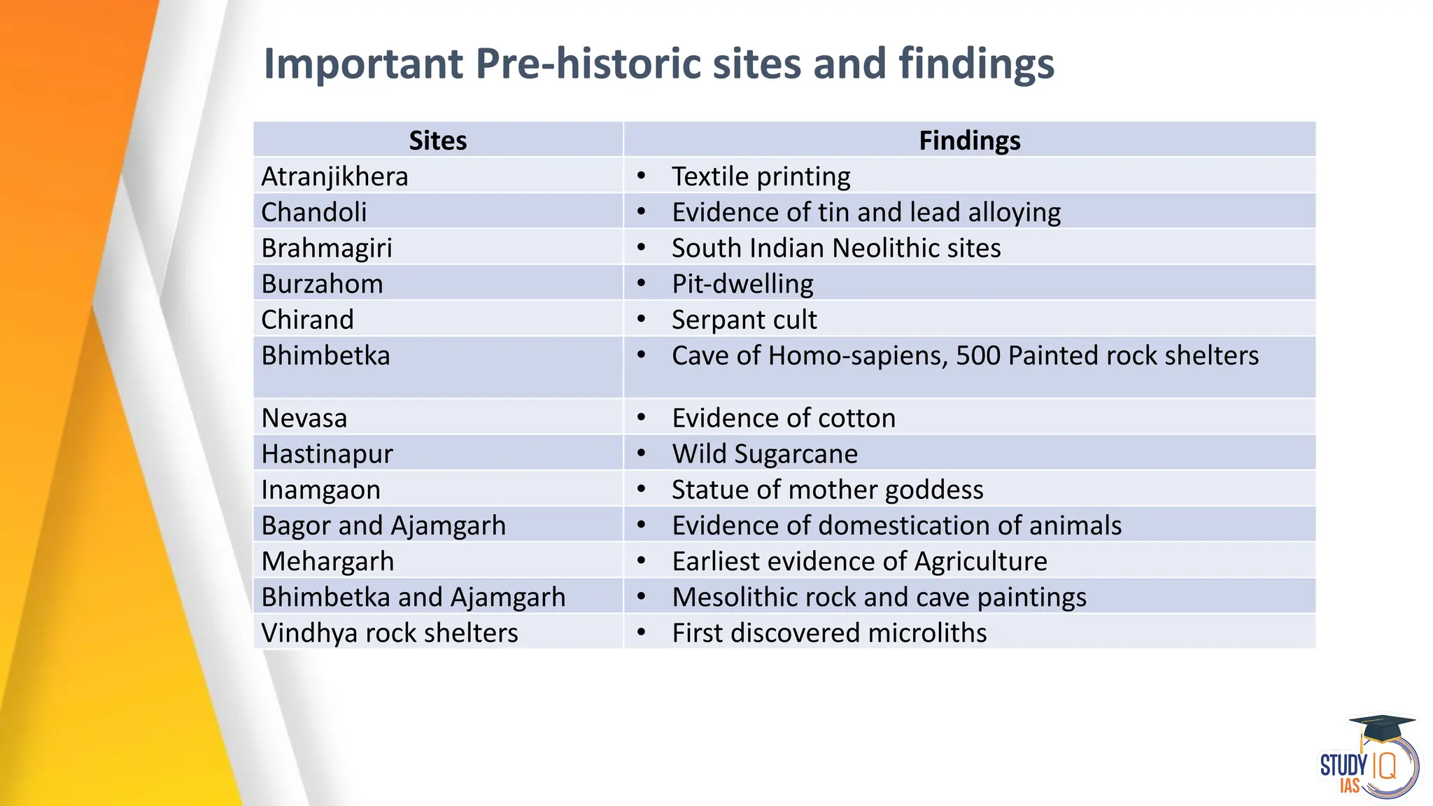 PPTL1---Pre-Historic-Period_1678737949.pdf