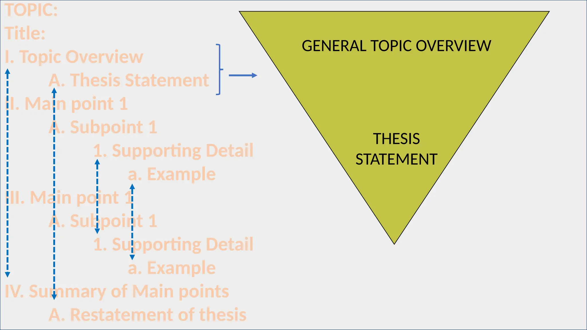 Outlining English lesson for grade 8 students.pptx