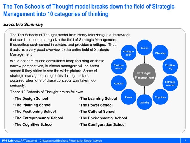 Henry Mintzberg's Ten Schools of Thought on Strategic Management | PPT