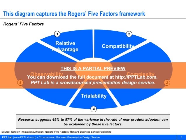 Rogers’ Five Factors