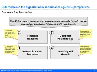 Balanced Scorecard | PPT