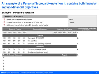 Balanced Scorecard | PPT