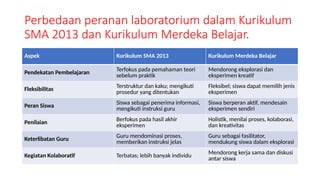 PPT Lab dalam Kurikulum Merdeka Belajar.pptx