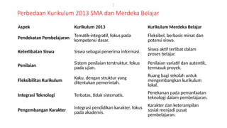 PPT Lab dalam Kurikulum Merdeka Belajar.pptx