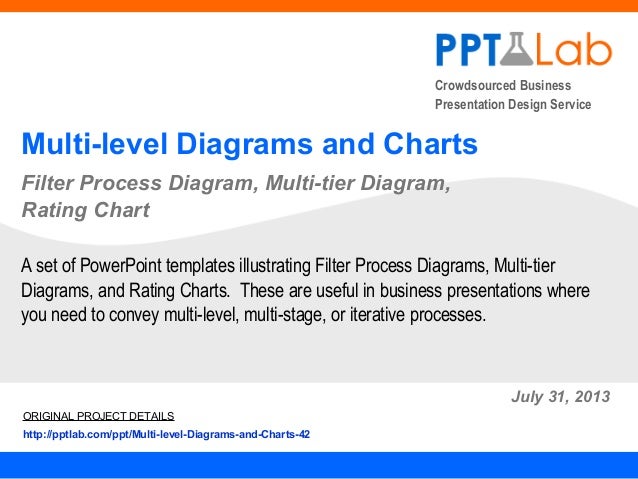 Multi-level PowerPoint Diagrams and Charts