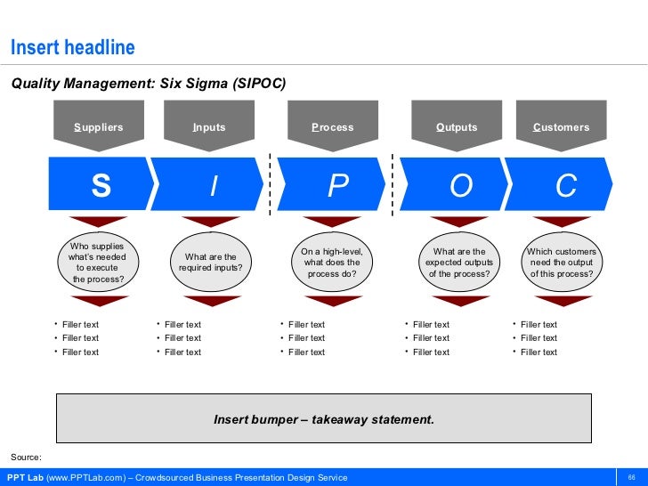 Business Strategy and Management Models