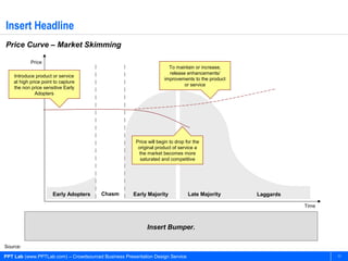 Pricing Curves Diagrams | PPT