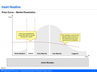 Pricing Curves Diagrams | PPT