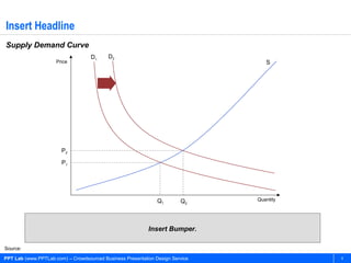 Pricing Curves Diagrams | PPT