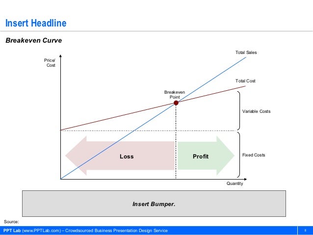 Pricing Curves Diagrams
