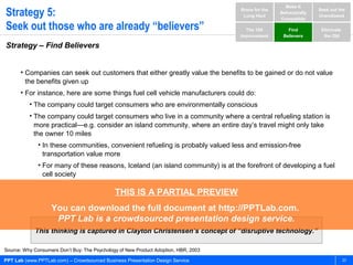 Psychology of Consumer Product Adoption | PPT
