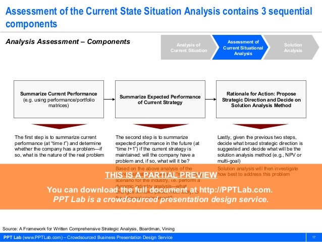 Strategic Analysis Framework
