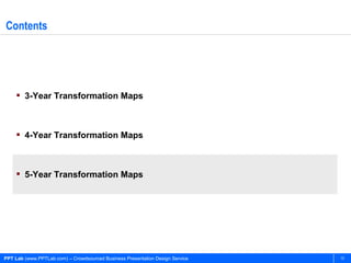 Transformation Maps | PPT