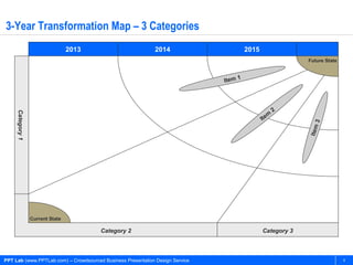 Transformation Maps | PPT