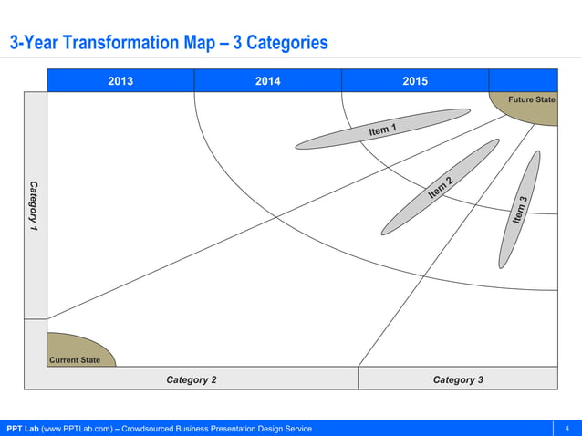 Transformation Maps | PPT