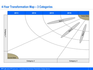 Transformation Maps | PPT