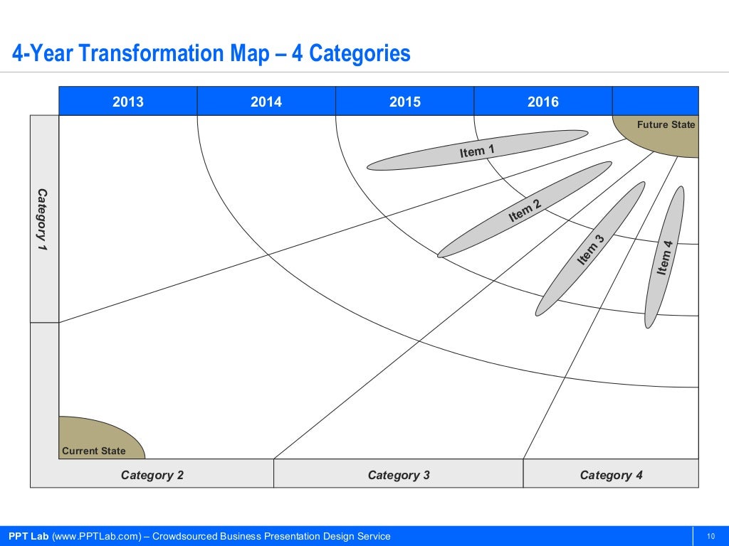 Transformation Maps