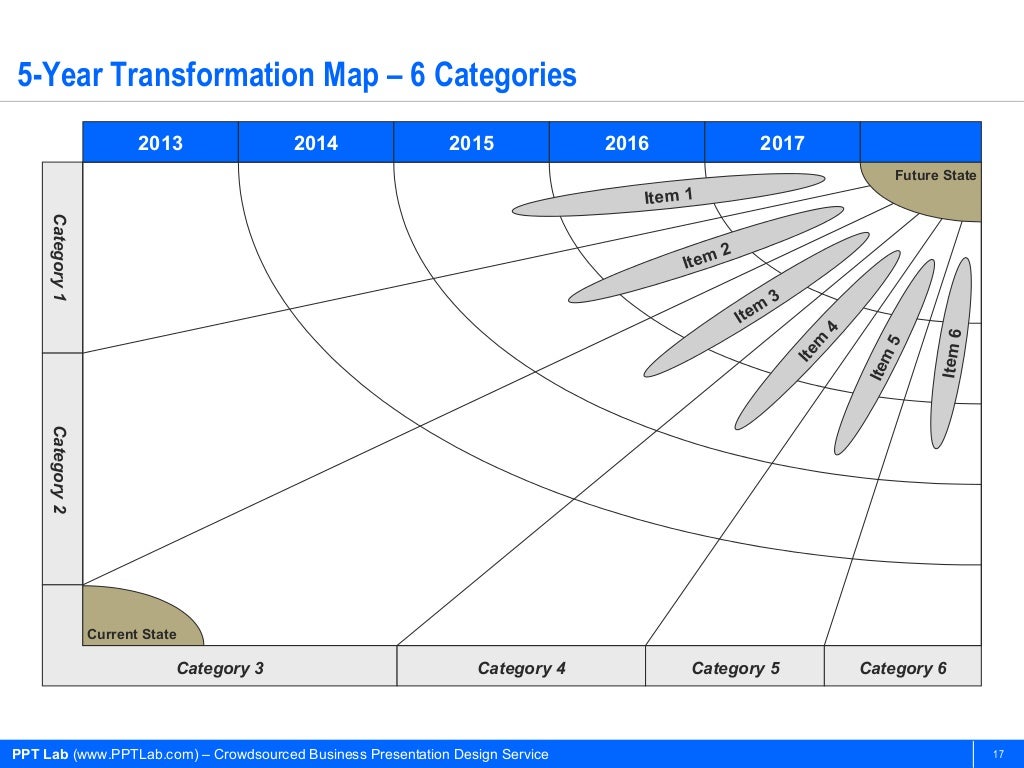 Transformation Maps
